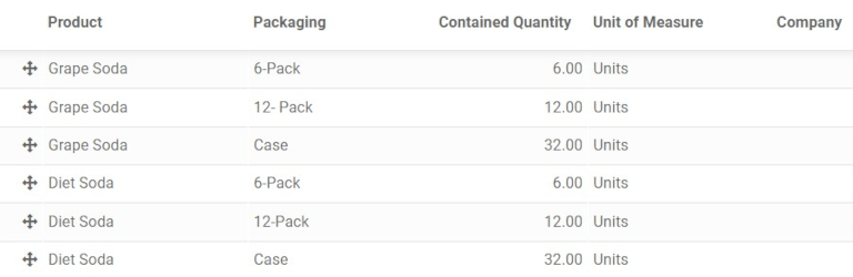 Units of measure, packages, and packagings — Odoo 15.0 documentation