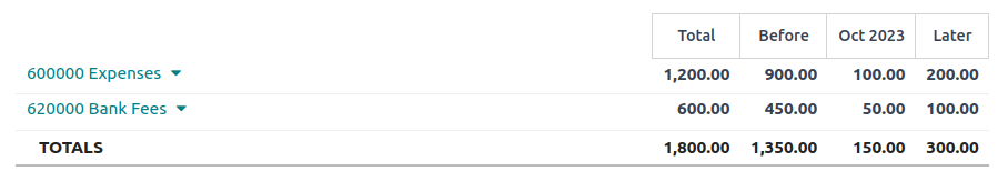 Deferred expenses — Documentation Odoo 17.0