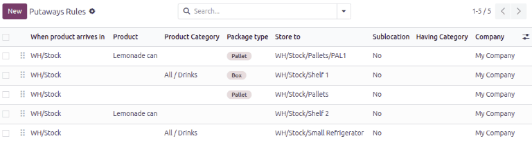 Stratégies de rangement — Documentation Odoo 18.0