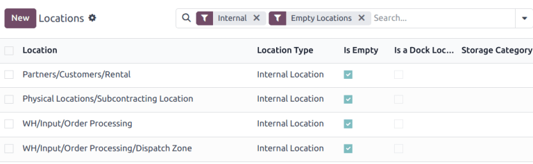 Locations dashboard — Odoo 18.0 documentazione