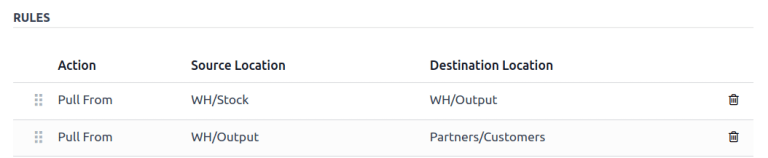 Routes and push/pull rules — Odoo saas-18.4 documentation